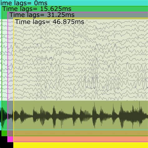 Schematic Of The Eeg Data Selection Used For Each Single Lag Model