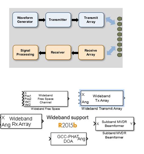 Figure 4 Radar System Design Using Matlab And Simulink