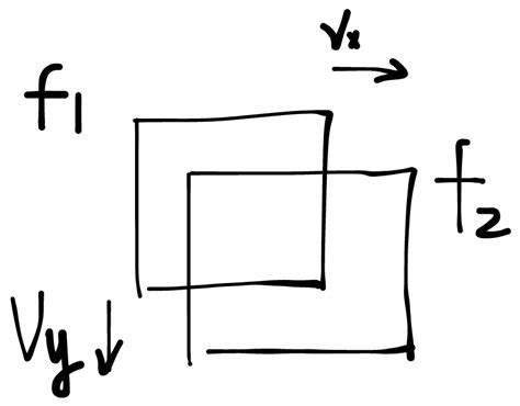《操作系统：设计与实现》lab0 Cys Blog