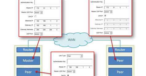 Nat Loopback No Longer A Requirement For Linked Capacity Plus Dj0wh