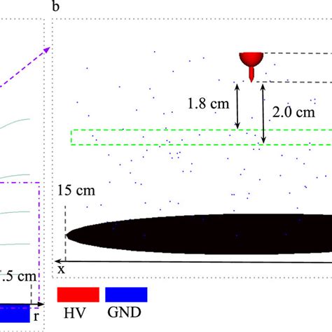The Computational Domain For A The Electric Field Computation With Download Scientific
