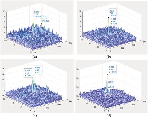 Figure 11 From Fractional Fourier Transform Phase For Image Matching