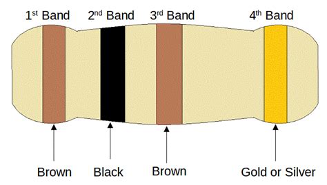 Ohm Resistor Color Code Electronics Reference