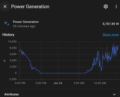Statistics Helper Configuration Home Assistant Community