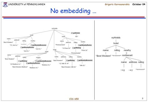 Ppt Lazy Query Evaluation For Active Xml Powerpoint Presentation Free Download Id5519889