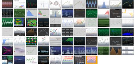 Immediate Mode Drawing And Rendering In Wpf Scichart