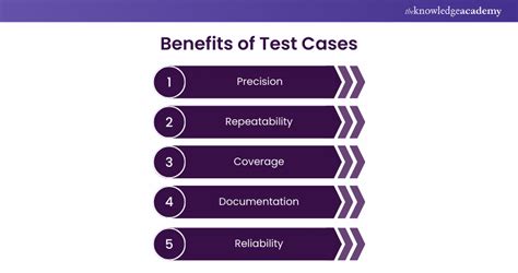 Test Scenarios Vs Test Cases What S The Difference