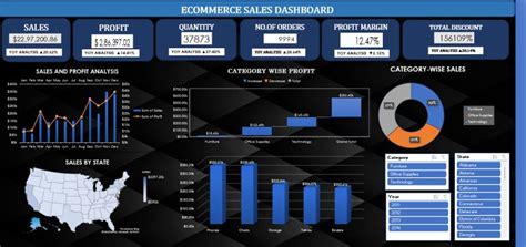 Zoa Ahmed On Linkedin Dataanalytics Excel