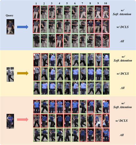 figure 1 from local soft attention joint training and dual cross