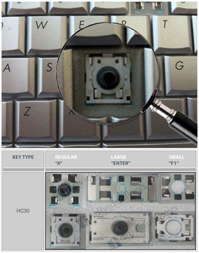 Why It Is Beneficial To Opt Laptop Key Replacement Services ReplacementLaptopKeys Com PRLog