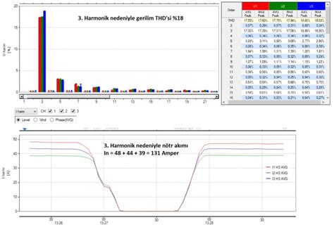 How To Measure Harmonic THD Harmonic Analysis