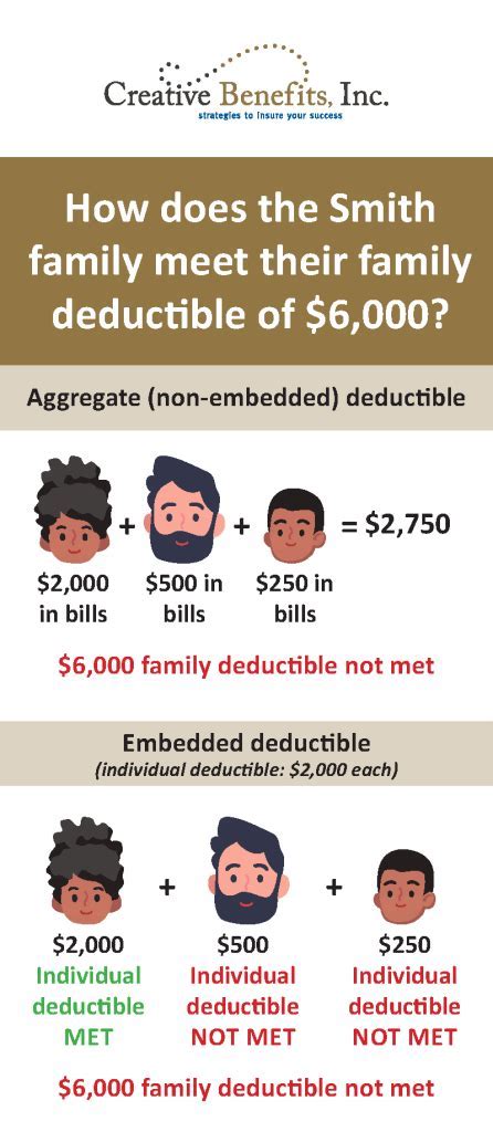 What Is Annual Aggregate Deductible In Health Insurance