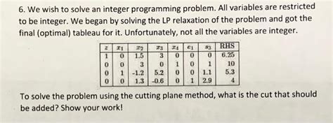Solved 6 We Wish To Solve An Integer Programming Problem