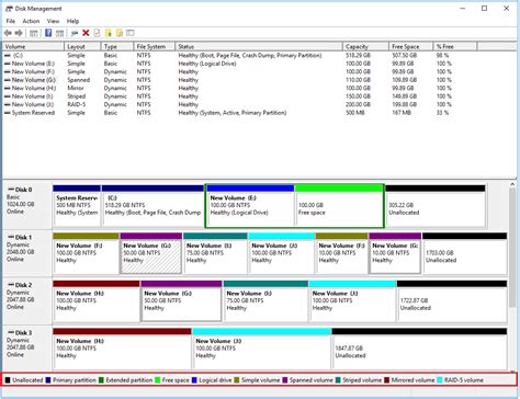 The Ultimate Guide To Windows Disk Management Utility