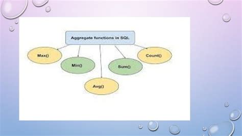 aggregatefunction 220420051702 pptx aggregate ppt