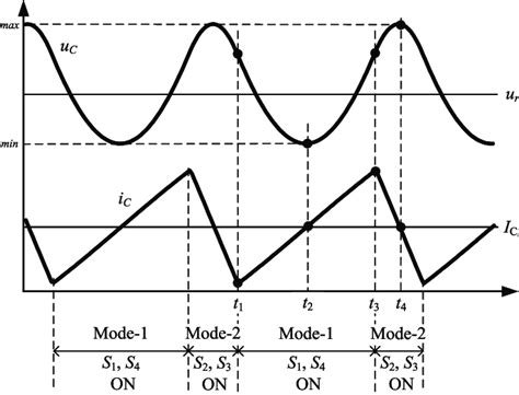Switching Waveforms Of U C And I C Download Scientific Diagram