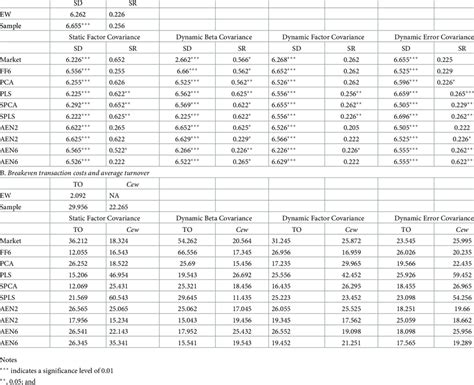Track Portfolio Performance Using A Penalized Minimum Variance Target Download Scientific