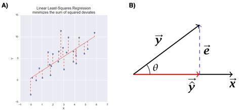 chapter 11 linear regression models i biology 723 statistical computing for biologists