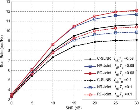 Figure 2 From Joint Transmit And Receive Beamforming For Multiuser Mimo
