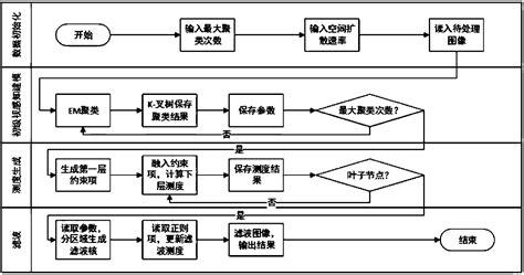 dynamic perception smooth filtering algorithm eureka patsnap
