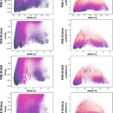 Correlation Between Interaction Energy Pcarmsd And Rmsd For Four Download Scientific Diagram