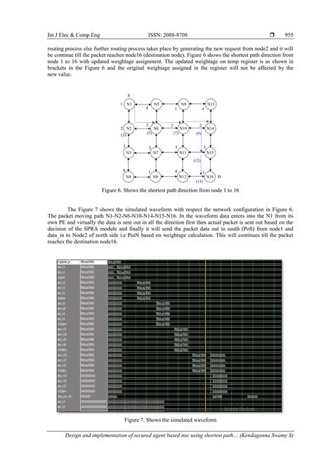 Design And Implementation Of Secured Agent Based NoC Using Shortest