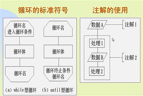 【软件工程】 详细设计 Csdn博客