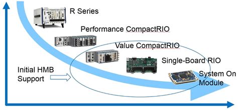 Host Memory Buffer Overview Ni