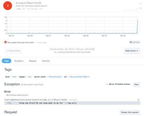 Know Unknown Unknowns With Sentry Better World By Better Software