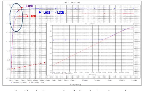 Figure 1 From Development Of Coupler For Live Cable Fault Detection Based On Reflectometry