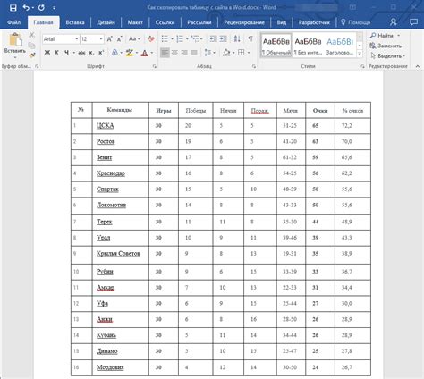 Таблица сдвинулась в Word Word и Excel помощь в работе с программами