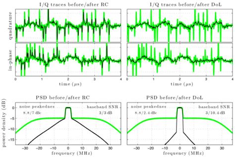Impulsive Noise Mitigation By A Differential Over Limiter The Incoming