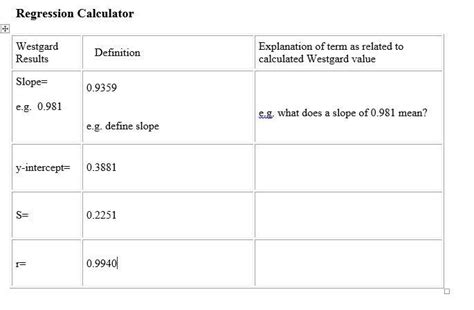 solved the values are already plugged in on the left but