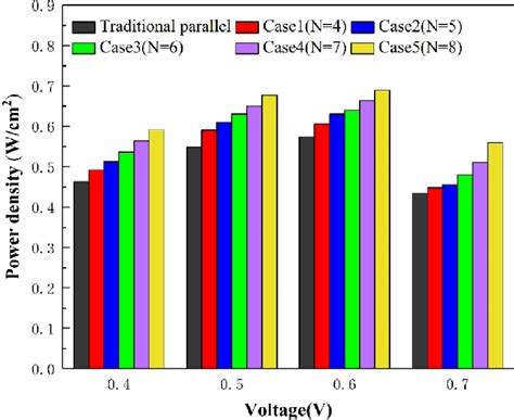 Output Power Density Of Fuel Cells Download Scientific Diagram