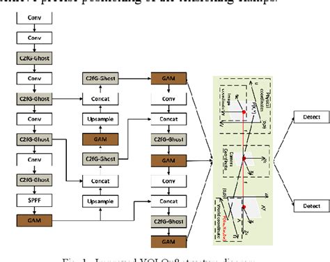 Figure 1 From Yolov8 Sctarget Detection Algorithm Of Live Detection