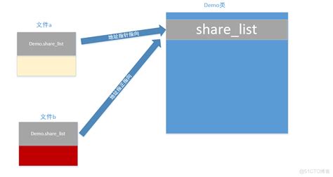如何在python类中定义全局变量 Python类的全局变量怎么设置mob6454cc6dac54的技术博客51cto博客