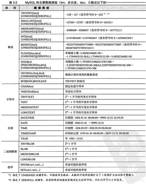 Mysql常用命令 《mysql高效编程》mysql 高效编程pdf Csdn博客