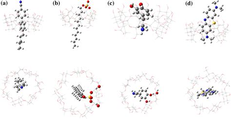 Minimum Energy Structures Of The Guest Host Complexes Top Side View Download Scientific