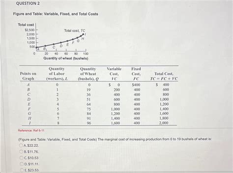 Solved Question 2figure And Table Variable Fixed And