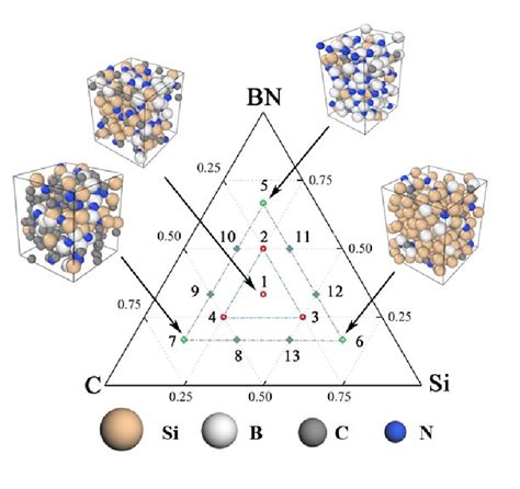 the pseudo ternary composition diagram for sibcn ceramics download
