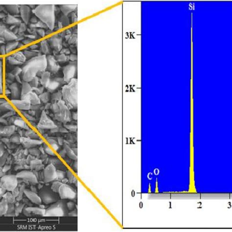 Predicted Vs Actual A Surface Roughness Ra B Kerf Taper Angle Kta