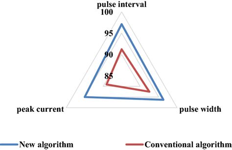 Average Accuracy Comparison Chart Download Scientific Diagram