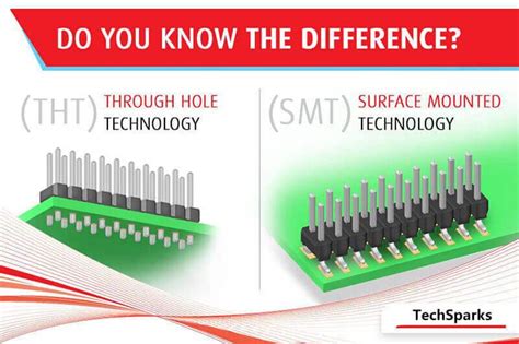 Comprehensive Pcb Via Design Rules Guide Techsparks