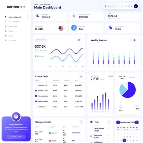 17 Free React Admin Dashboard Templates 2024 Handpicked