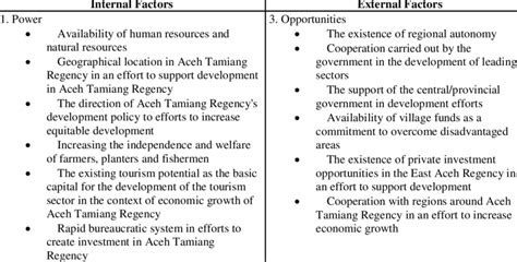 Matrix Of Internal Factors And External Factors Of Aceh Tamiang Regency Download Scientific