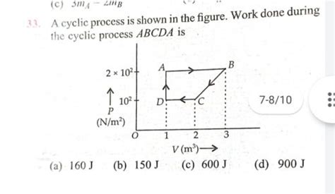 33 A Cyclic Process Is Shown In The Figure Work Done During The Cyclic