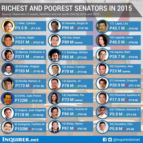 Inquirerseven Facts You Need To Know About Salns Inquirer News