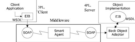 Service Based Application System Package Download Scientific Diagram