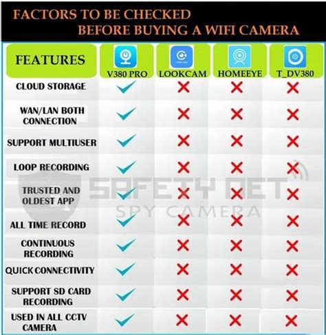 Safety Net Spy Camera Hidden Spy Wifi Camera In Bluetooth Speaker Wireless Secret Security