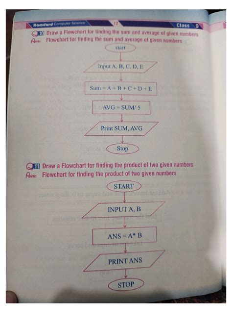 SOLUTION Solved Flowchart Algorithm Unit 1 9th Class Studypool